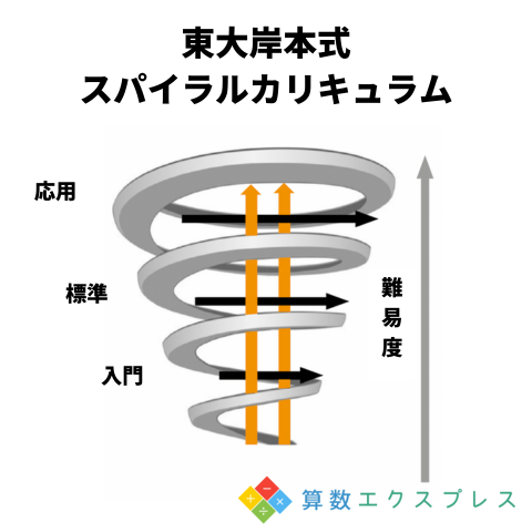 難関中学受験攻略法解説（関西編）- 東大コーチング｜完全オンライン、東大品質の個別指導と学習管理