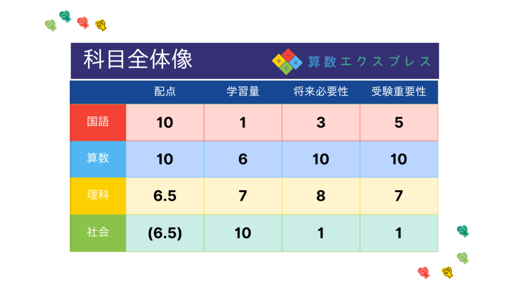 難関中学受験攻略法解説（関西編）- 東大コーチング｜完全オンライン、東大品質の個別指導と学習管理